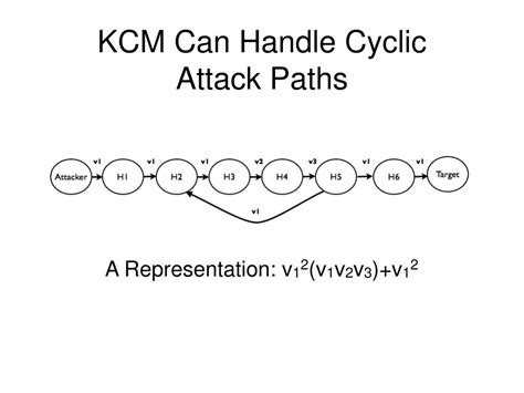 Ppt A Kolmogorov Complexity Approach For Measuring Attack Path