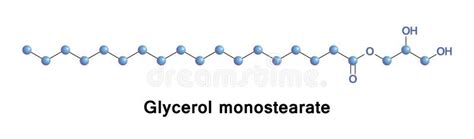 Glycerol Structure