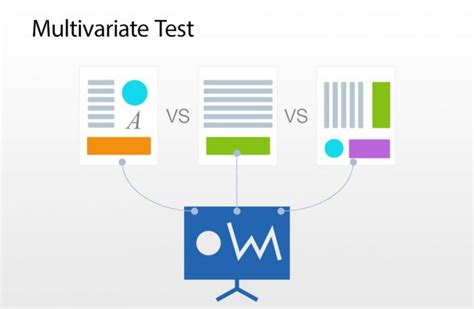 Multivariate Testing And A B Testing Part