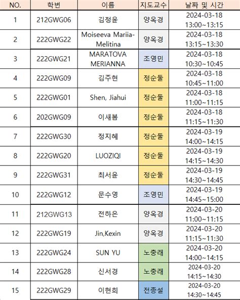 대학원 석사논문 프로포절 심사관련 안내 이화여자대학교 사회복지학과