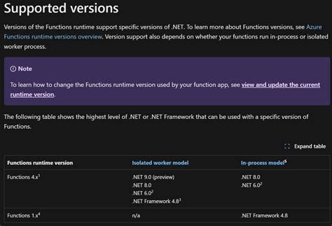 Net 9 Preview 1 Extension Installed On Windows Function App How To