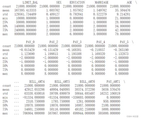 信用卡违约预测利用分析结果对后150名用户是否发生违约现象进行预测 Csdn博客