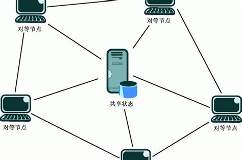 客户端服务器模型 全球百科