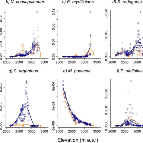 Density Estimations From Dsm Models For The Selected Species The