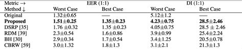 Table 6 From Cancelable Biometric Template Generation Using Random