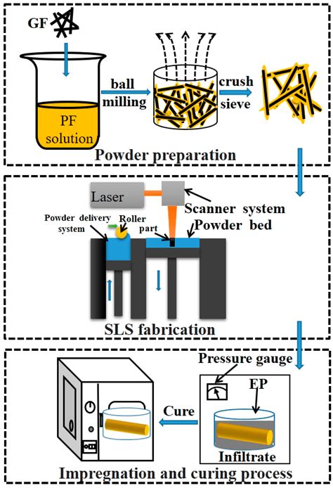 Phenol Formaldehyde Resin Density At Levi Gether Blog