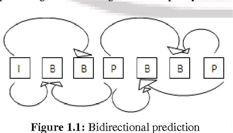 Figure 1 1 From Minimizing Packet Loss Using Congestion Control Scheme For Video Streaming