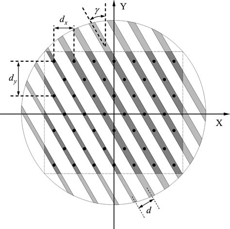 A Mathematical Model For Sidelobe Level Optimization Of Variable Inclination Continuous