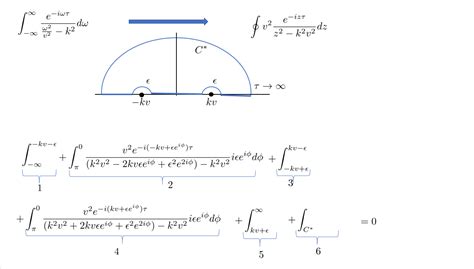 Complex Integration Integral Contour Mathematics Stack Exchange