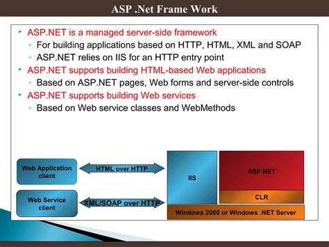 The Complete Aspnet Iis Tutorial With Code Example In Power Point Slide Show Ppt