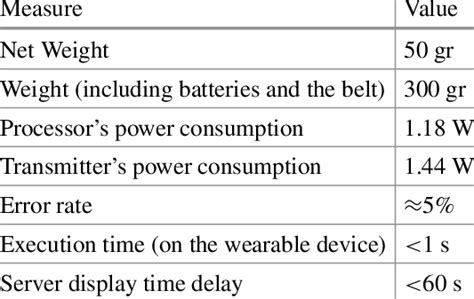 The Specifications Of The Proposed Fall Detection System Download Scientific Diagram
