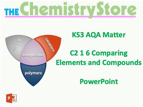 Ks3 Chemistry Aqa C2 1 6 Comparing Elements And Compounds Ppt Teaching Resources