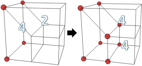 Example Of 3d Node Marking Propagation On An Element Previously Refined