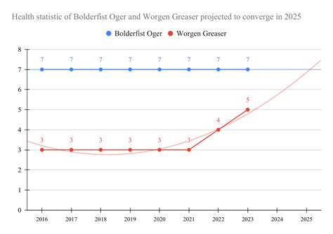 Breaking Researchers Forecast The Downfall Of Oger R Hearthstone