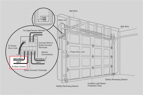 Cheap And Easy Home Assistant Garage Door Control