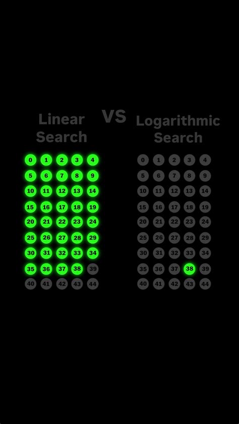 Coding Visuals Tech 100k 🎯 Visualcoders • Instagram Photos And