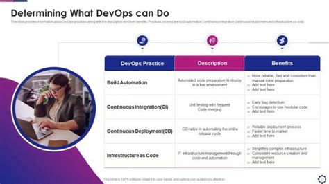 Introducing Devops Pipeline Within Software Development Process It Powerpoint Presentation