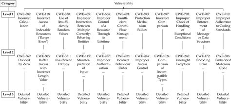 Figure 11 From Survey And Classification Of Automotive Security Attacks Semantic Scholar