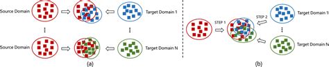 Figure 1 From A Two Stage Multi Target Domain Adaptation Framework For