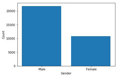 Data Visualization For Beginners Part Kryotech Group