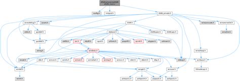 reactos dll directx wine d3d9 d3d9 main c file reference