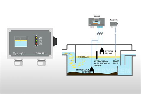Level Detection For Oil Water Separator Isme Process Instrument And Control System Malaysia