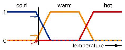 Ai Futurism Fuzzy Systems