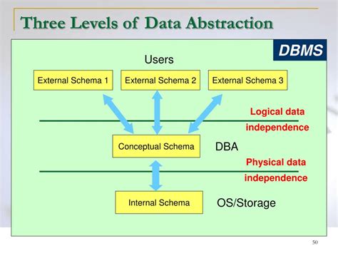 PPT Introduction To Database Design Methodology PowerPoint