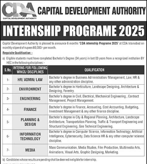 Cda Internship 2025 Apply Online For Capital Development Authority