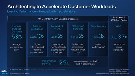 Intel Launches Th Gen Xeon Scalable Xeon Max Processors Techgage