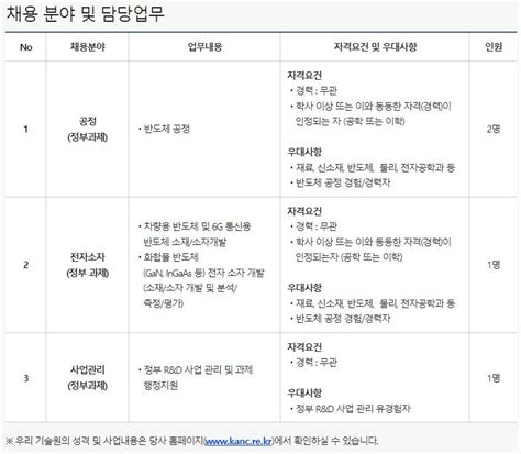 한국나노기술원 위촉연구원 채용 공고 공모전 대외활동 링커리어