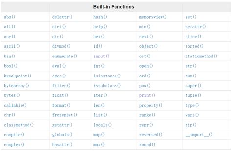 大爽python入门教程 6 5 函数进阶 内置函数built In Functions 大爽歌python编程辅导 博客园