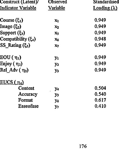 7 Eucs Measurement Model Download Table