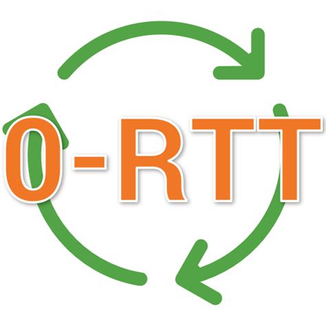 The Tls Handshake Taking A Closer Look Hashed Out By The Ssl Store™