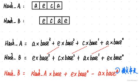 六种字符串匹配算法详解(含代码演示) Csdn博客 六种字符串匹配算法详解(含代码演示) Csdn博客