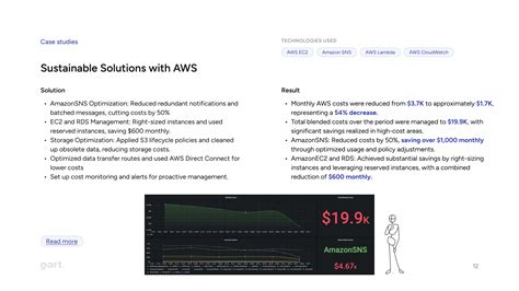 Building A Sustainable Future With Devops Ppt