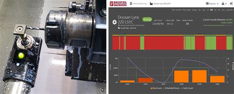 Multi Task CNC Turning Beistel Machining Inc