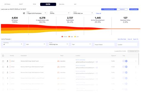 Xygeni Ci Cd Security Xygeni