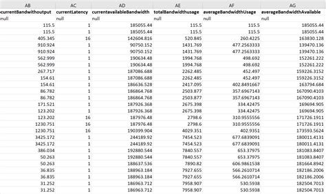 Nvidia Vgpu Calculate Required Bandwidth Using Rdanalyzer