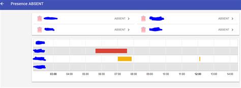 Timeline For Basic Ui Tutorials And Examples Openhab Community