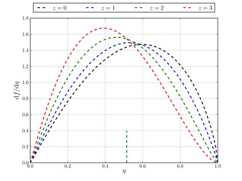 Circularity Distribution For The Infalling Satellites At Different Download Scientific Diagram