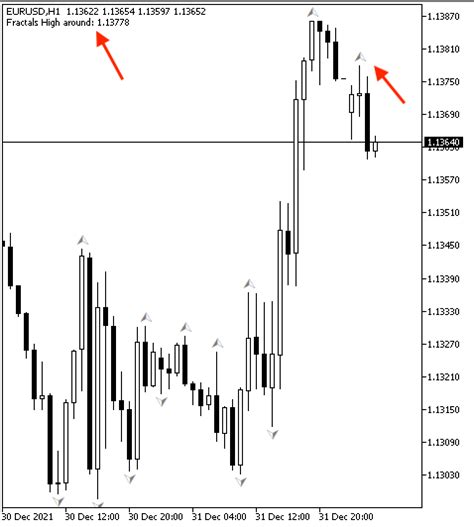 learn how to design a trading system by fractals mql5 articles
