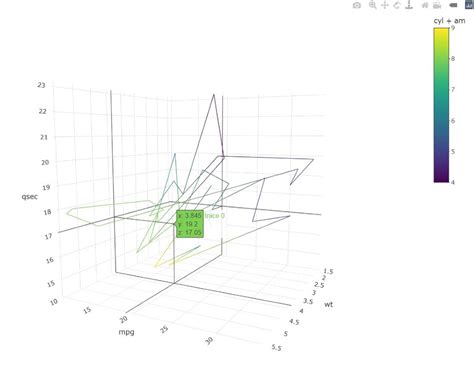 How To Do 3d Line Plots Grouped By Two Factors With The Plotly Package