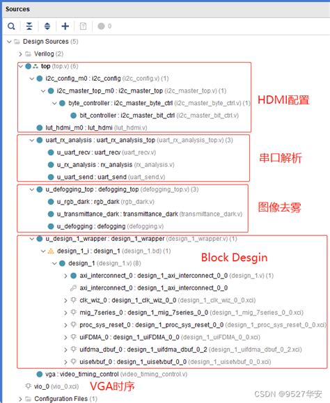 Fpga实现图像去雾 基于暗通道先验算法 纯verilog代码加速 提供3套工程源码和技术支持暗区增强算法fpga实现 Csdn博客