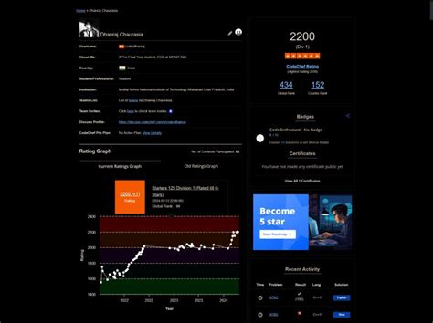Dhanraj Chaurasia On Linkedin 6star Codechef 56 Comments
