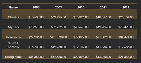 PowerPoint 2013 Tables