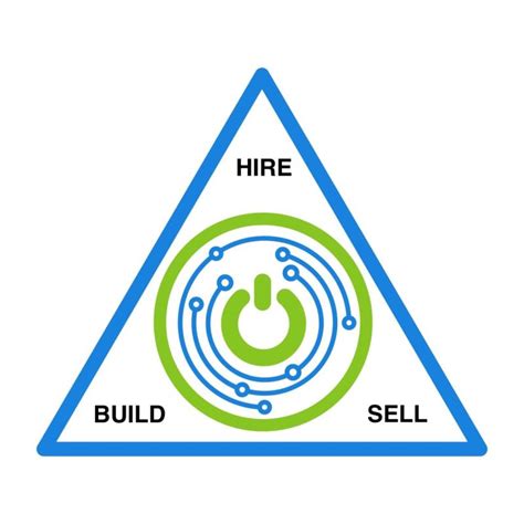 Saas Talent On Linkedin Hire Talent Build Software Sell Solutions