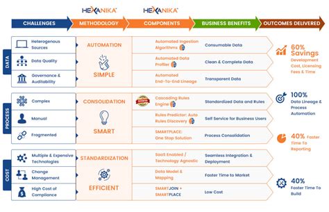 Smartjoin Hexanika Think Beyond Data