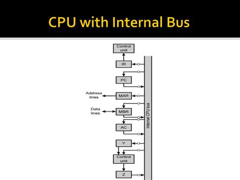 PPT Control Unit Operation PowerPoint Presentation Free Download ID