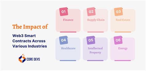 web3 smart contract top 4 benefits core devs ltd